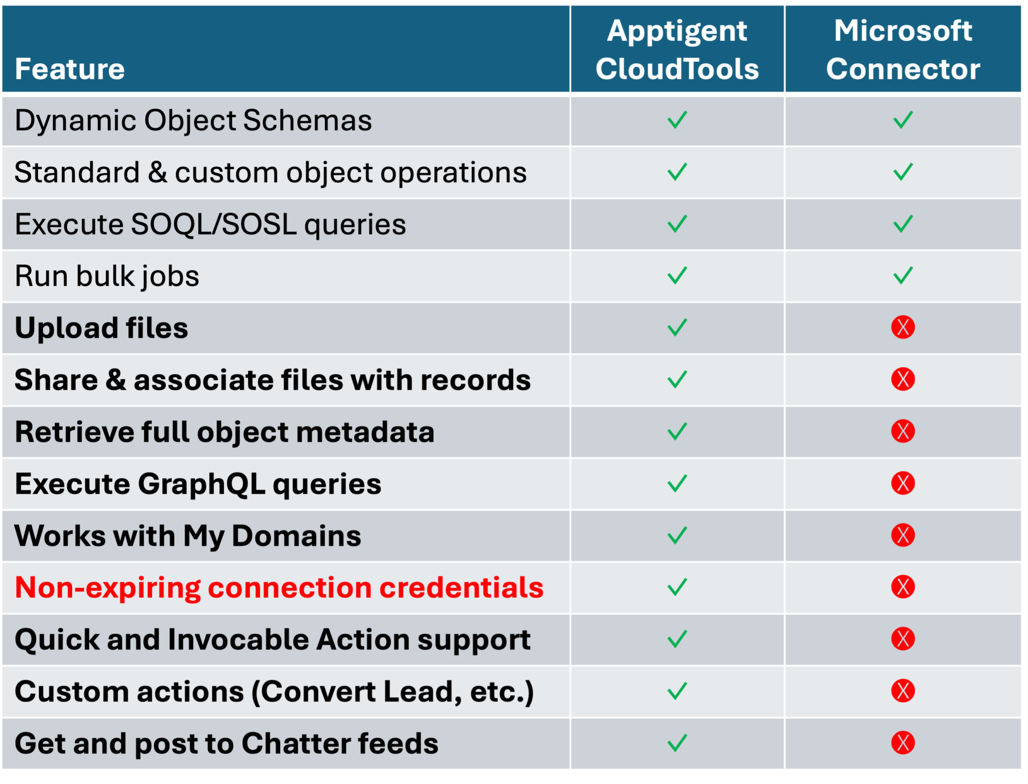 CloudTools - Microsoft Power Platform | Apptigent
